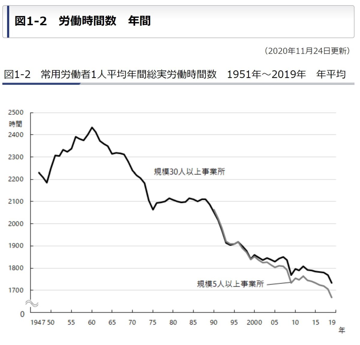 Japanese working hours - do you still think Japanese is workaholic ...